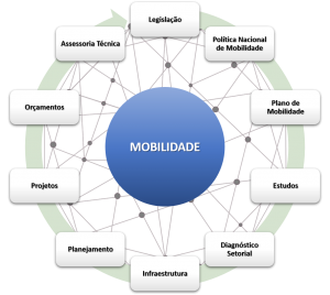 Mobilidade – Vertran